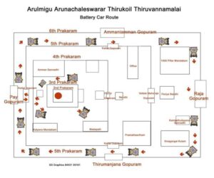 Hindu Temple And The Structure Of Human Body: Comparison - Surya World
