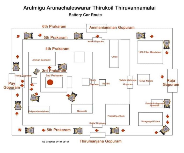 Hindu Temple And The Structure Of Human Body: Comparison - Surya World