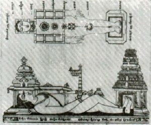 Hindu Temple And The Structure Of Human Body: Comparison - Surya World
