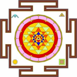 Hindu Temple And The Structure Of Human Body: Comparison - Surya World