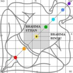 Hindu Temple And The Structure Of Human Body: Comparison - Surya World